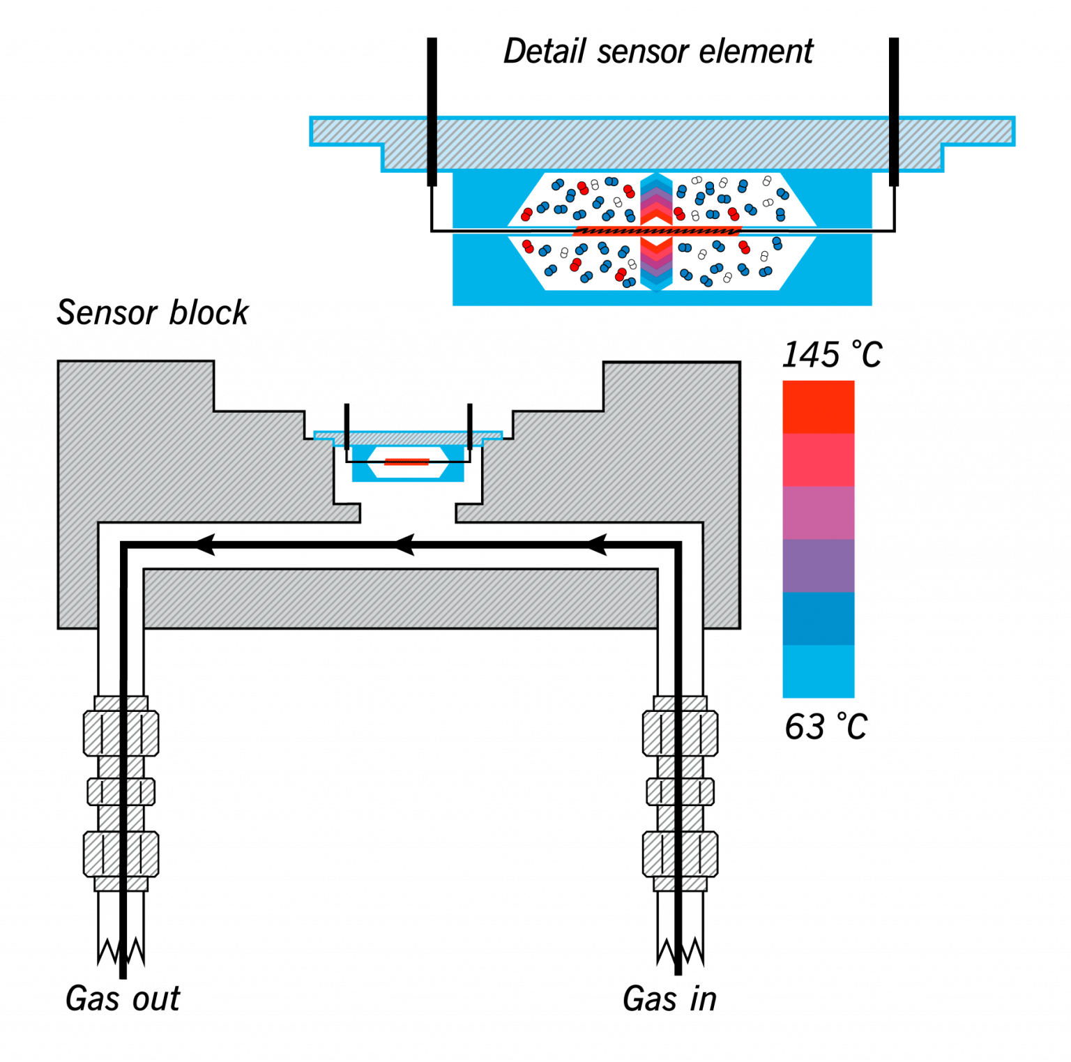 Know-how | Messkonzept GmbH